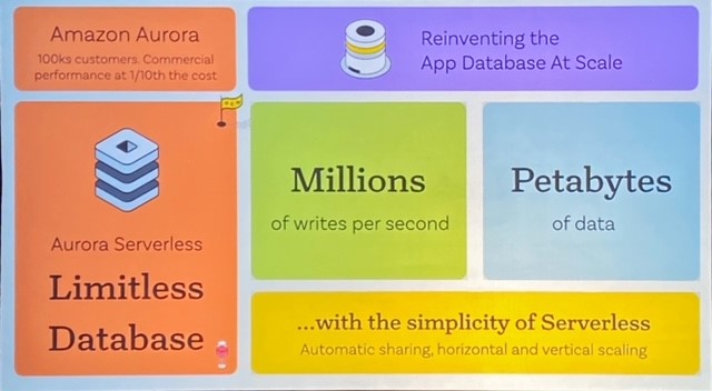 AWS Introduces Two Important Database Upgrades at Re:Invent 2023 | Constellation Research Inc.
